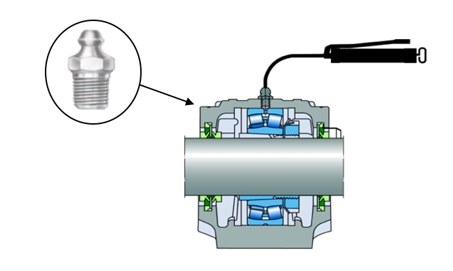 Best Practices for Grease Lubricating Your Equipment